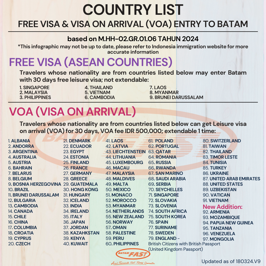 BATAMFAST.COM - ONLINE BOOKING